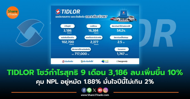 TIDLOR โชว์กำไรสุทธิ 9 เดือน 3,186 ลบ.เพิ่มขึ้น 10% คุม NPL อยู่หมัด 1.88% มั่นใจปีนี้ไม่เกิน 2% ...
